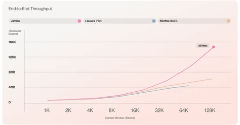 Unveiling Jamba Ai21s Groundbreaking Hybrid Ssm Transformer Open
