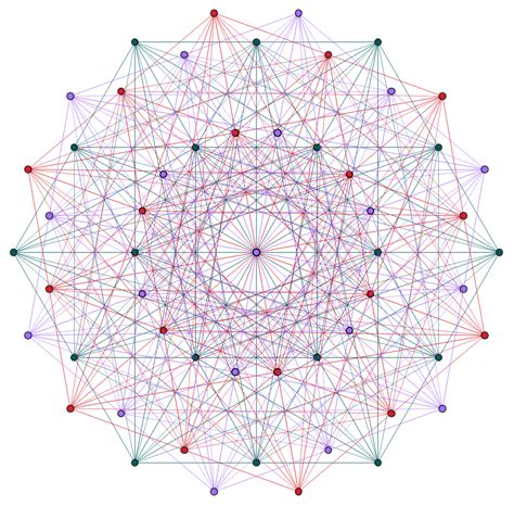polytopes protect quantum information research communities by
