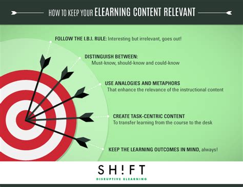 How To Keep Your Elearning Content Relevant Infographic E Learning Infographics