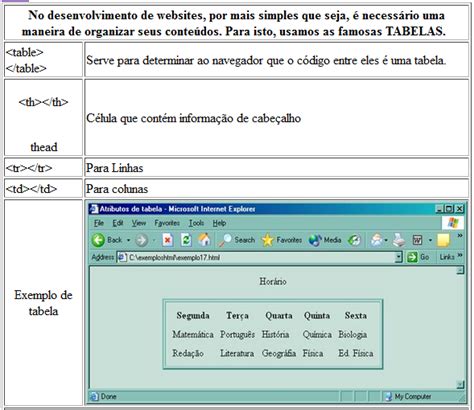 Tabelas HTML