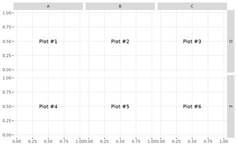 Ggplot2 Plot Matrix — Ggmatrix • Ggally