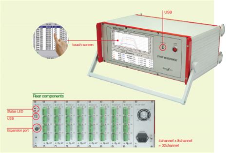 Touch Type Pc Data Logger Gtdl 610 Sne Engineering And Services