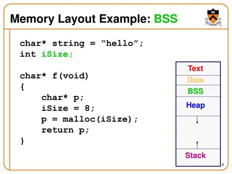 Ppt Memory Allocation Powerpoint Presentation Free Download Id1364925
