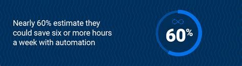 Automate Invoice Extraction And Posting To Sap S4 Sap Community