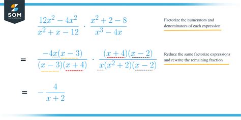 Multiplying Expressions Methods And Examples
