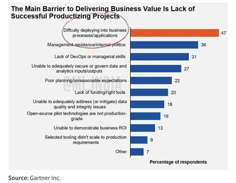 Datascience Machinelearning Technology Programming Linkedangle Greg Coquillo 103 Comments