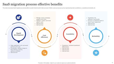 Saas Migration Powerpoint PPT Template Bundles PPT Presentation
