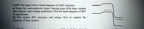 Please Resolve By Explaining The Figure 220p The Figure Shows The Band Diagram Of A Bjt