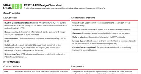 Restful Api Design Cheatsheet Cheat Sheets Hero