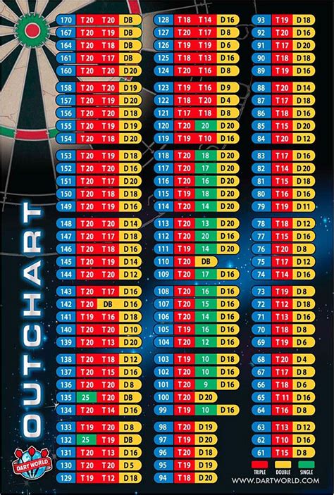 Printable Dart Double Out Chart