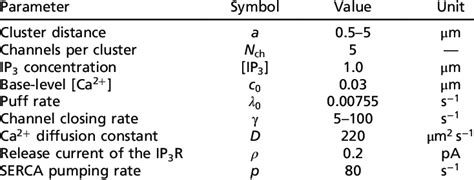 Standard Parameter Values Download Table
