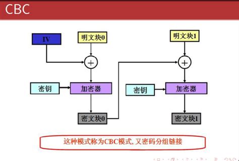 Aes加密的安全问题 安全ker 安全资讯平台
