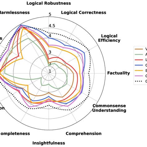 Flask Is A Comprehensive Evaluation Framework For Language Models Download Scientific Diagram
