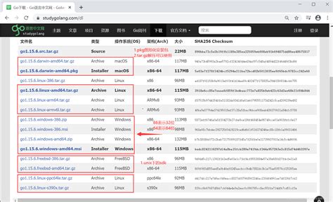 Go语言基础 一为什么我要学习golang以及go语言入门普及golang语言 Csdn博客