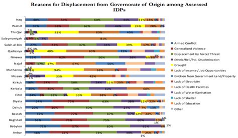 Looks Like Their Sense For Proper Data Visualization Was Displaced As Well R Dataisugly
