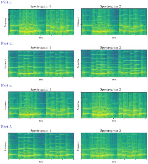 Spectrogram Matching Signal Processing Spring 2025 6 300 Spring 2025