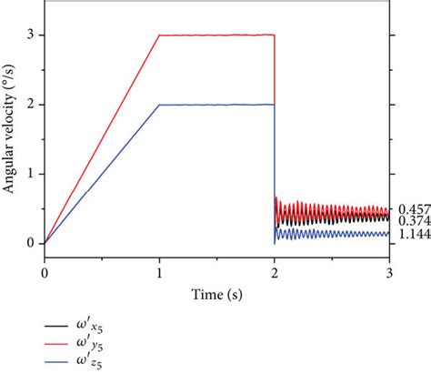 Simulation Results Of Empty Storage Tank And Microsatellite With The