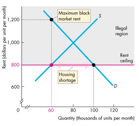 Principles Of Microeconomics Chapter 6 Parkin 13th Edition Flashcards