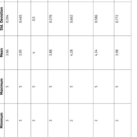Theoretical Framework Download Scientific Diagram