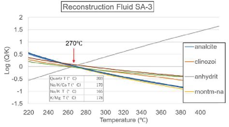 Simulation Results Of Mount Rajabasa Without Parameter Estimation Base Download Scientific