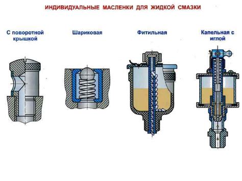 пресс масленка для шприцевания какие бывают
