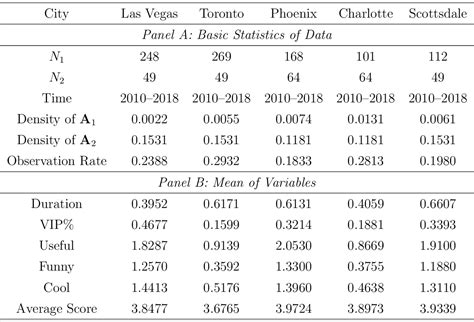 Table 1 From Network Autoregression For Incomplete Matrix Valued Time Table 1 From Network Autoregression For Incomplete Matrix Valued Time