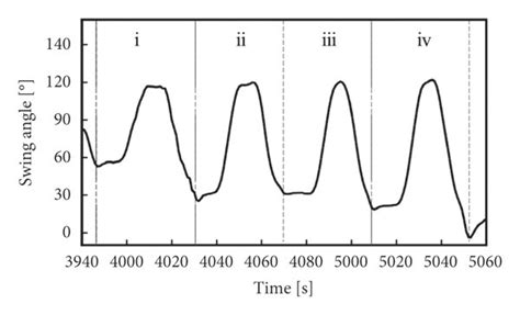 long and short data classes of the loading model a four long loading