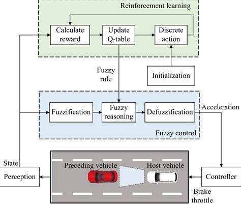Human Like Decision Making Of Autonomous Vehicles In Dynamic Traffic Scenarios