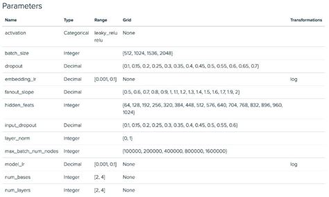 guide to iteratively tuning gnns kdnuggets