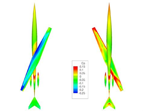 euler c p distribution at mach 1 6 and c l 0 16 for response surface