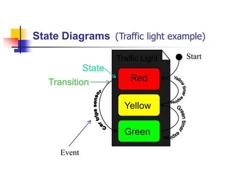 Uml Chart Designing Methods Lecturepptx Uml Chart Designing Methods Lecturepptx