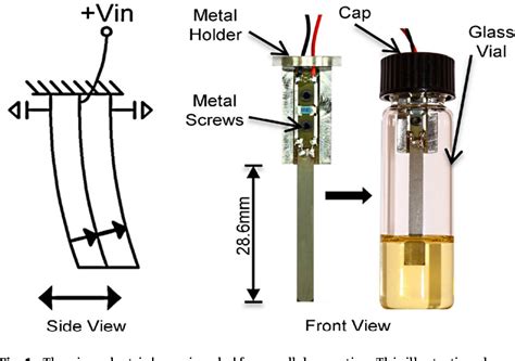 Figure 9 From High Temperature Dynamic Viscosity Sensor For Engine Oil