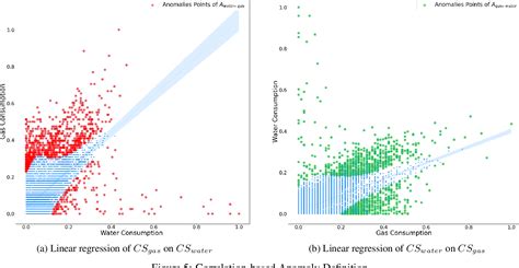 Figure 5 From Correlation Driven Multi Level Multimodal Learning For Anomaly Detection On