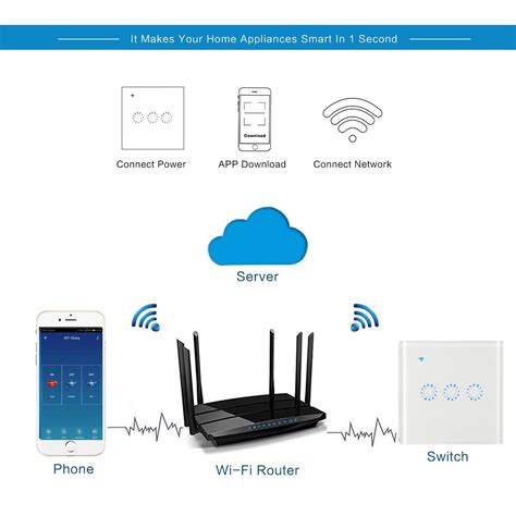 Smart WiFi Light Switch EU Standard 1 2 3Gang Google Alexa Control