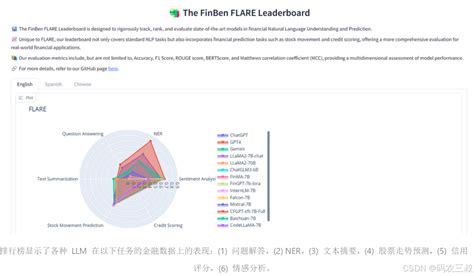 从数据集到模型，详解金融大模型finllm 金融大模型 csdn专栏