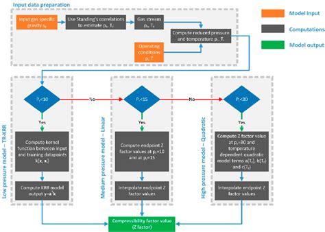 Figure 7 From Applications Of Machine Learning In Subsurface Reservoir Simulation—a Review—part