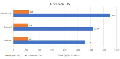 Review Asus Zenbook S Oled Ux Laptop Oled Inci Paling Tipis Ringan Dan Punya