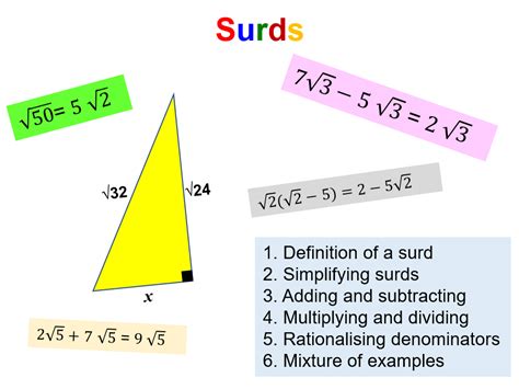 Surds Teaching Resources