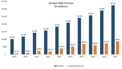 Study Aws Has Share Of Public Cloud Infrastructure Market More Than Microsoft Google