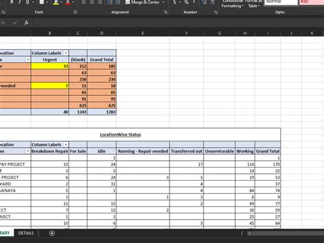 Excel Graphs Charts Dashboards An Pivot Tables Upwork