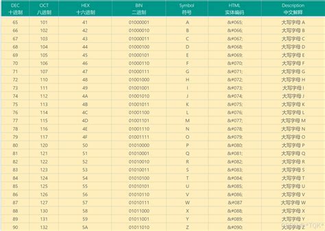 常用的 ascii 码表字符 阿斯克码表 csdn博客