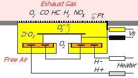 Everything You Need To Know About The Wire O Sensor Diagram