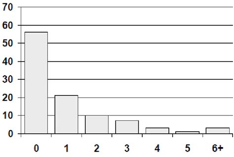 Of Reported Algorithms Vs No Of Artificial Input Sets 6