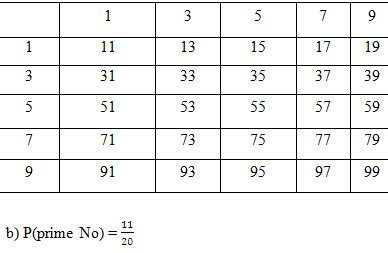 A Two Digit Number Is Made By Combining Any Of The Two Digits 1 3 5 7 And 9 At Random A Make