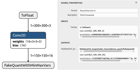 Quantized Conv2d Op Gives Different Result In Tensorflow And Tflite · Issue 38845 · Tensorflow