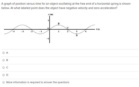 Solved A Graph Of Position Versus Time For An Object