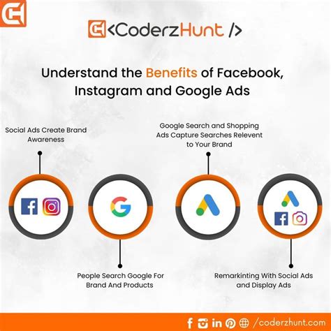 Coderz Hunt On Instagram Meta Ads Is Well Suited For Businesses That