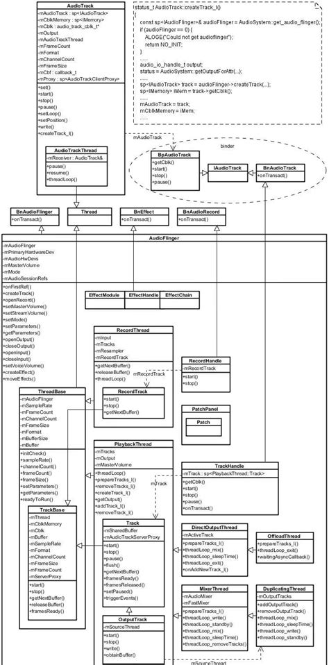 Android Audiotrack音频流播放 Csdn博客
