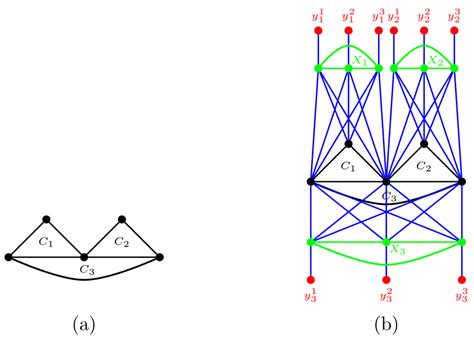 Mathematics Free Full Text Clique Transversal Variants On Graphs A