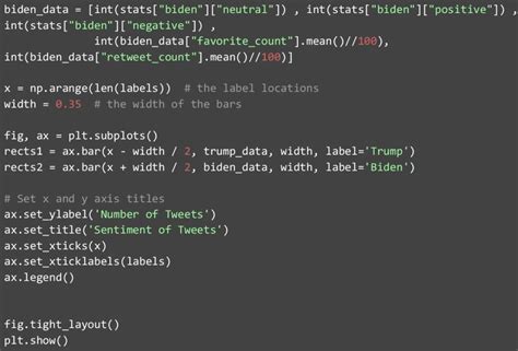 Analyzing Twitter For Us Presidential Election Promptcloud